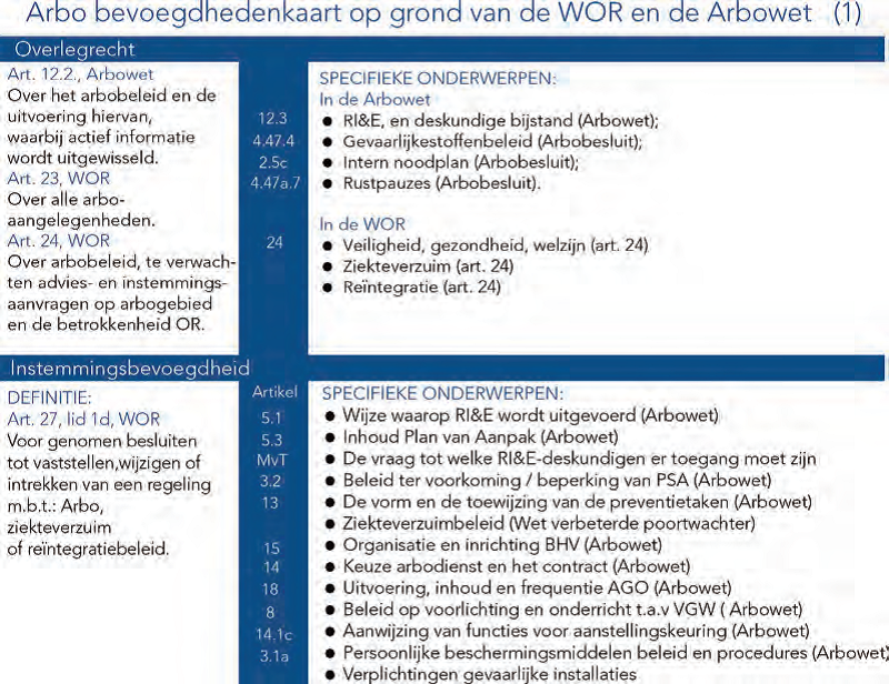 Samenwerking OR en preventiemedewerker | Werk & Veiligheid ...